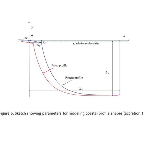 Sediment Cell Boundaries Download Scientific Diagram