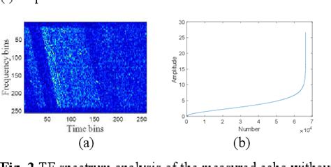 Figure 2 From Radio Frequency Interference Mitigation Method For