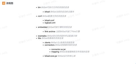 Bitsail“拍了拍”你，并给你一份快速入门指南（内含实机演示！） 知乎