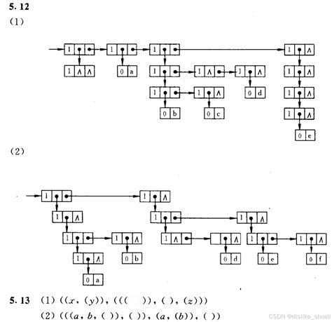 数据结构与算法期中知识点整理大一数据结构期中 Csdn博客 数据结构与算法期中知识点整理大一数据结构期中 Csdn博客