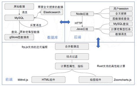 知识图谱发展与构建aminer知识图谱 Csdn博客
