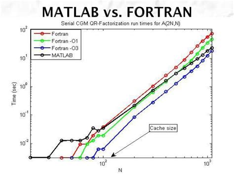 PPT Parallelization Of The Classic Gram Schmidt QR Factorization PowerPoint Presentation ID