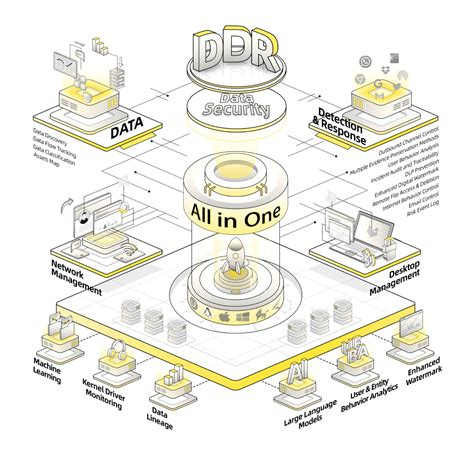 Cyberserval Ddr Dlp Data Loss Prevention Software Tools Services