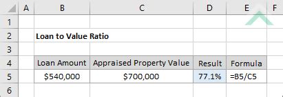 Loan To Value Ratio Excel Exceldome