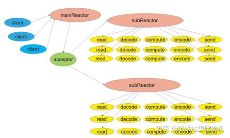万字长文梳理Muduo库核心代码及优秀编程细节思想剖析 知乎