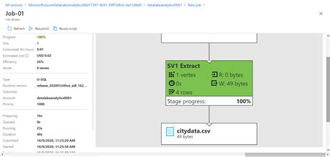 Getting Started With Azure Data Lake Analytics