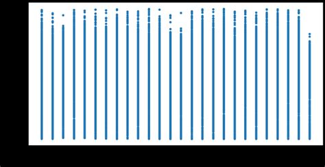 Graph Before Applying InterQuartile Range FIGURE 3 Applying Download Scientific Diagram