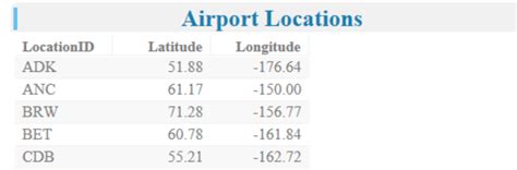 Points In Polygons Data Function For Spotfire® Data Functions