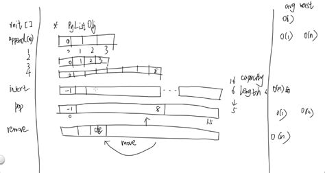 数组和列表 Python 数据结构与算法视频教程