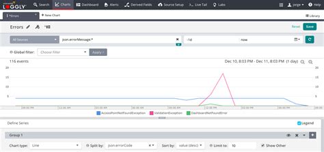 Five Tips For Monitoring Your Cloud Application Loggly