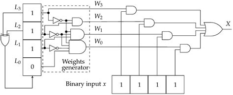 A Reduced Hardware Sng For Stochastic Computing