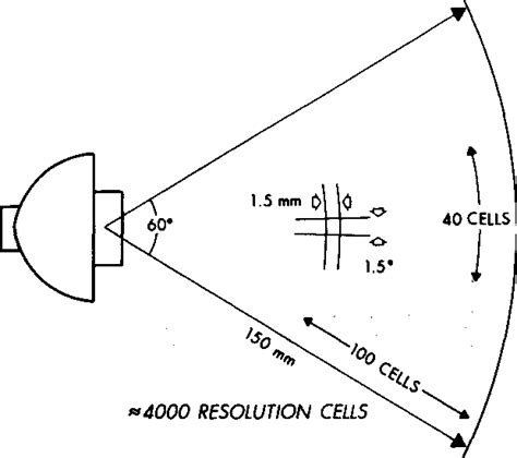 Figure From Cardiac Imaging Using A Phased Array Ultrasound System I System Design