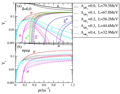 Symmetry Free Full Text Nuclear Symmetry Energy Effects On Neutron Star Properties Within
