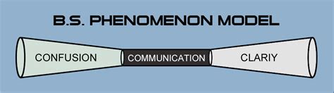 Bs Model 2 United States Online University