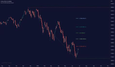 Auto Fibonacci Retracement Real Time Expo Indicator By Zeiierman TradingView