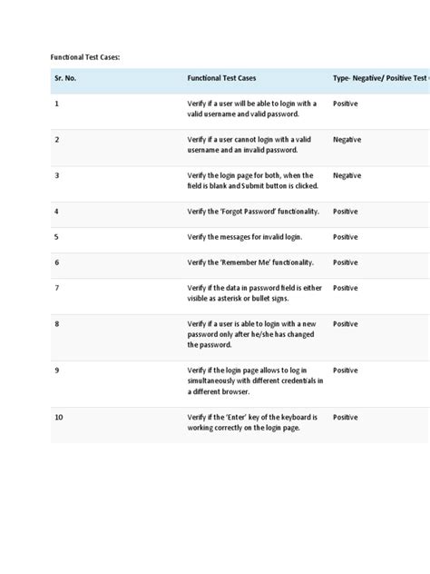Functional Test Cases Download Free Pdf Password Login