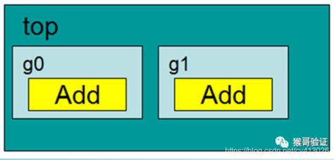 Vcs编译解决 Module名重复的冲突问题两个模块名一样第二个文件编译报重复编译错误原因 Csdn博客