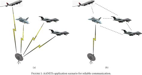 Figure 1 From A Survey On Three Dimensional Wireless Ad Hoc And Sensor