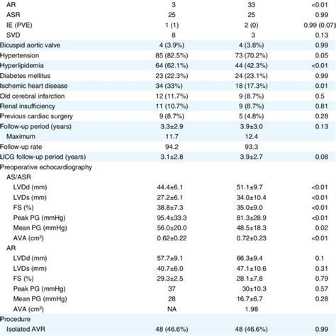 Eoa And Eoa Index For Each Size Of Prosthesis Used In Patients