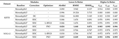 table 1 from an adaptive refinement scheme for depth estimation