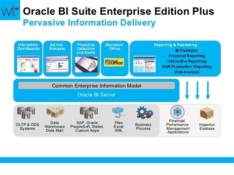 Oracle Epmbi Overview