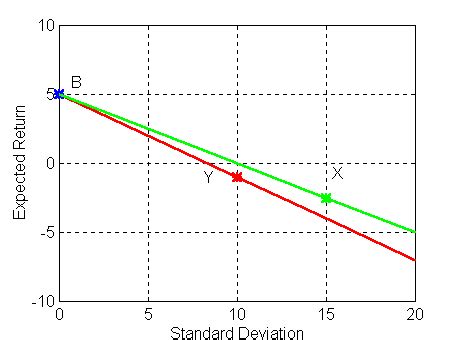 The Sharpe Ratio Defined India Dictionary