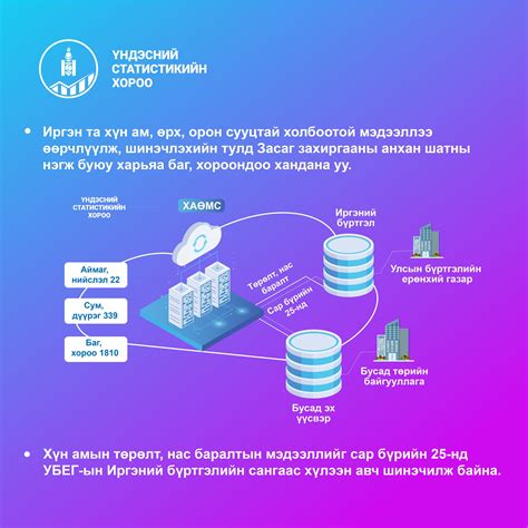 ХАӨМС буюу Хүн ам өрхийн Үндэсний Статистикийн Хороо Facebook