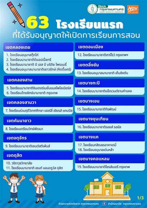 เช็กลิสต์ 63 โรงเรียนใน กทม ที่ให้เปิดการเรียนการสอน ภายใต้มาตรการคุมโควิด 19