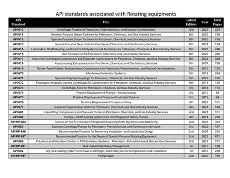Api Standard For Rotating Equipment Pdf Pump Chemical Equipment