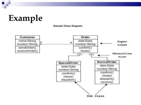 [diagram] Explain Class Diagram With Example Mydiagram Online