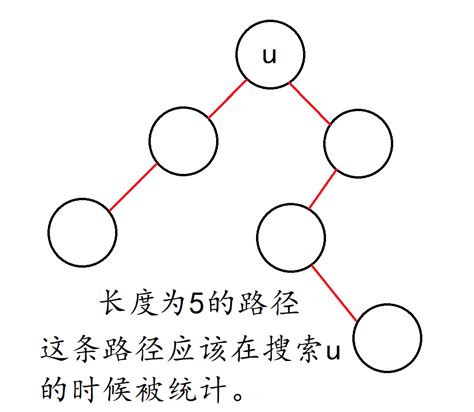 树上dp 概率论 组合数学 csdn博客