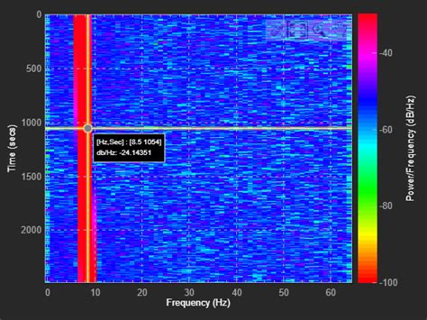 Setcursordatalabels Customize Data Labels For Cursor Measurements
