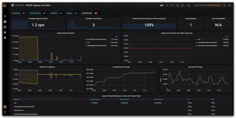 kubernetes prometheus 监控ingress controller 天涯咫尺
