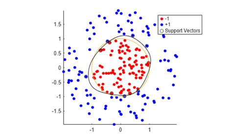 Support Vector Machines For Binary Classification Matlab Simulink