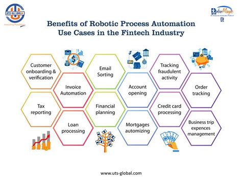Uts Global On Linkedin Freedemo Rpa Roboticprocessautomation Fintech Fintechindustry Bfsi…
