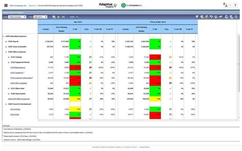 Variance Reports What Are They And Some Examples