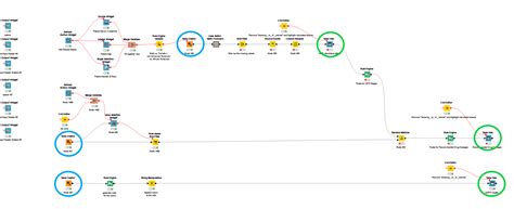 sharing workflow for others to use knime analytics platform knime