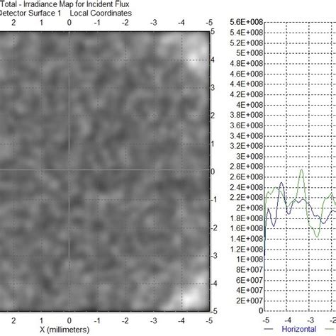 Irradiance Map And Illumination Plot Download Scientific Diagram