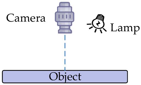 Surface Defect Detection Of Aluminum Profiles Based On Multiscale And