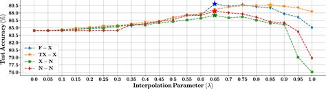 Figure From Graph Receptive Transformer Encoder For Text Classification Semantic Scholar