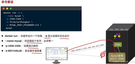 黑马商城项目—最新springcloud开发实战—功能实现详细学习笔记（docker篇）黑马商城项目介绍 Csdn博客
