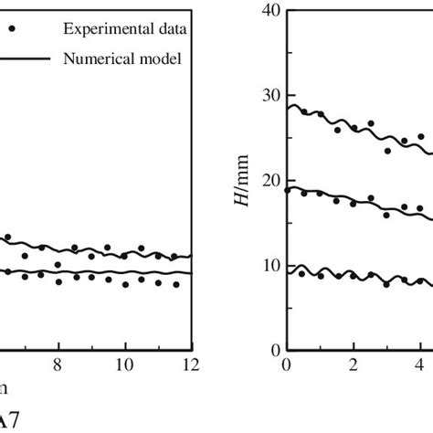 Parameters In The Visco Elasticplastic Model Download Table