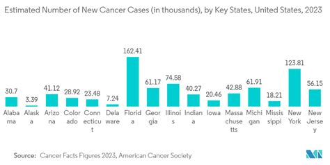 생물학적 제제 시장 규모 성장 공유 및 보고서