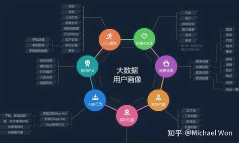 提高思考效率的50个模型（18）——用户画像法 知乎