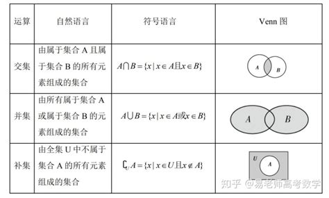 Java 求集合真子集高中数学知识点基础整理（1）——集合和常用逻辑用语。 Csdn博客