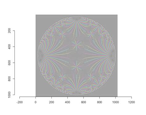 R With Imager Package How To Get The Correlation Of An Image With A Kernel Stack Overflow