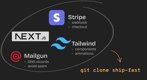 ShipFast Next Js SaaS Boilerplate