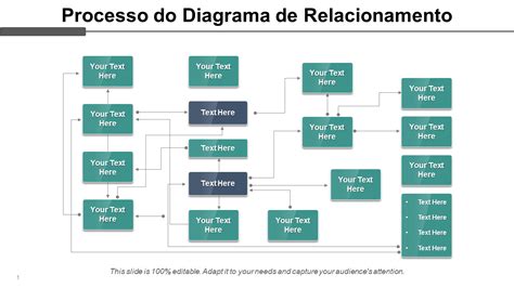 Os Principais Modelos De Diagramas De Relacionamento Para Estruturar E Proteger Seus Dados