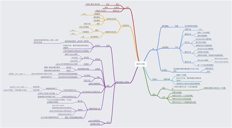 面向对象 小学弟 博客园