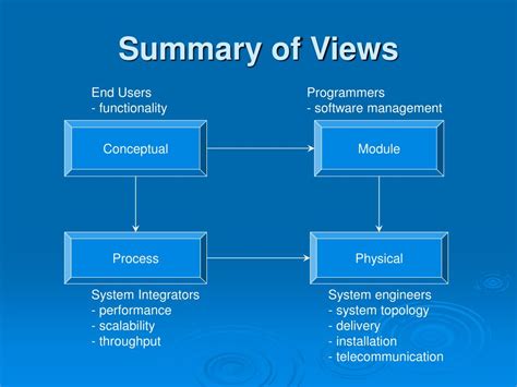 Ppt Component Based Software Engineering Powerpoint Presentation